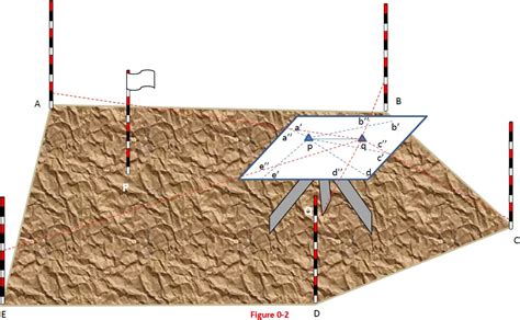 Plane Table Survey Intersection Method Of Plane Table Surveying