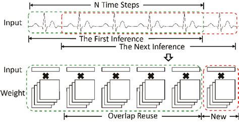figure 6 from a neural network based ecg classification processor with exploitation of heartbeat