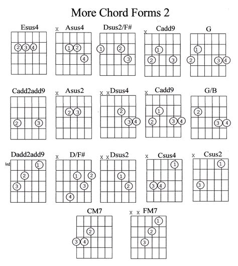 Jazz Guitar Chords Advanced Guitar Chord Chart Guitar