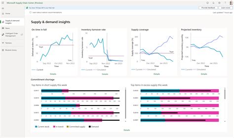 What Is The Microsoft Supply Chain Platform