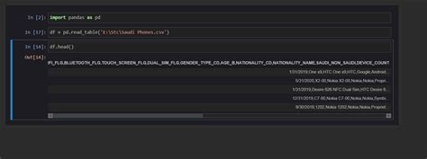 Solved Python Pandas Jupyter Notebook Rows And Columns Solveforum