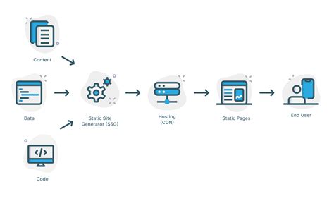 Static Site Generators Explained In 5 Minutes Cosmic