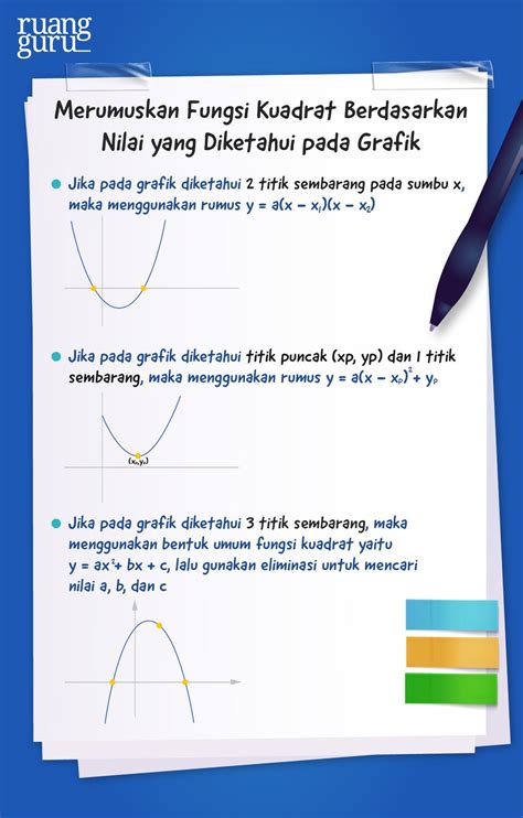 Cara Menyusun Persamaan Dari Grafik Fungsi Kuadrat Matematika Kelas