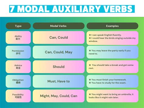 What Are Modal Verbs Stellasenglishacademy