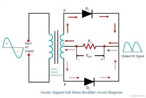 Full Wave Rectifier Basics Circuit Working Applications
