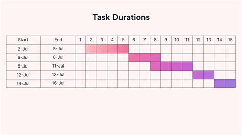 Understanding Gantt Charts The Ultimate Guide Motion Motion
