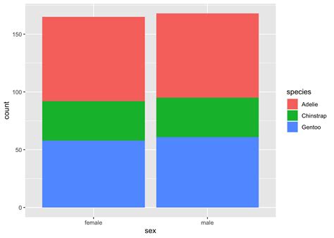 ggplot2