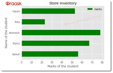 Horizontal Bar Chart In Matplotlib Python Complete Guide Oraask