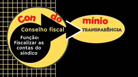 Conselho Fiscal no condomínio YouTube