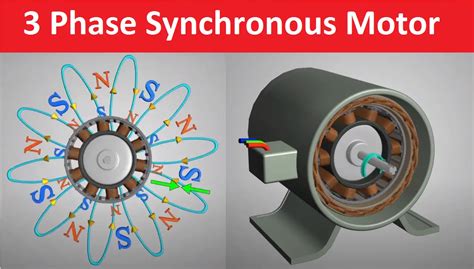 What Is Synchronous Motor Construction Working Principle