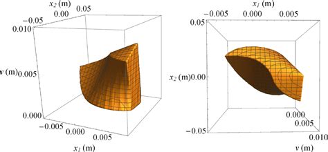 computation of maximal output admissible sets for linear systems with polynomial constraints