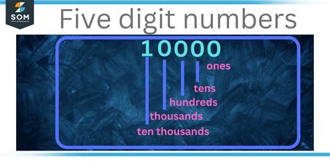 Digit Definition Meaning