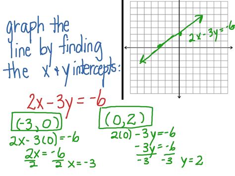 Finding X Y Intercepts Math Graphing ShowMe