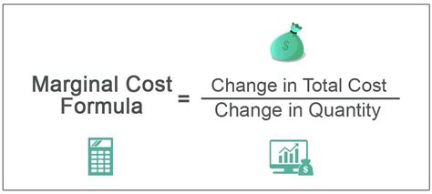 Marginal Cost Formula What Is It Calculator Example