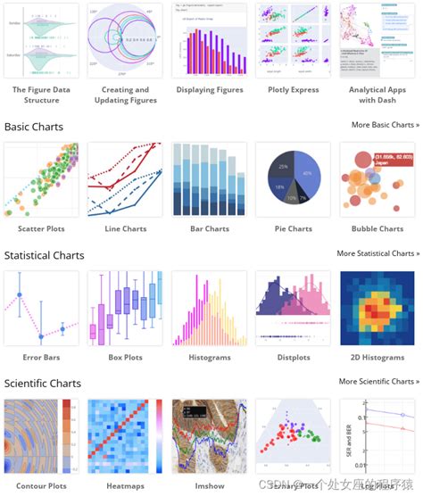 py之plotly：plotly库的简介、安装、使用方法之详细攻略 bp神经网络分类结果可视化 csdn博客