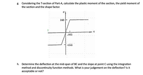 1 Analyse The Problem A Steel T Beam Is To Carry A Chegg