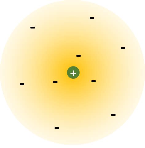 Elektronegativität und Periodensystem LEIFIchemie