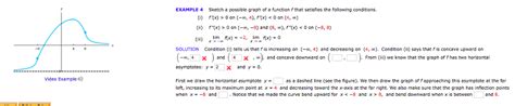 solved example 4 sketch a possible graph of a function that