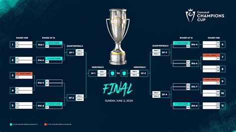 Concacaf Confirma Detalles Importantes De La Copa De Campeones Concacaf