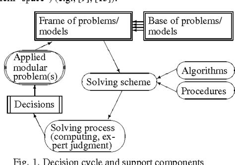 figure 1 from towards four layer framework of combinatorial problems semantic scholar