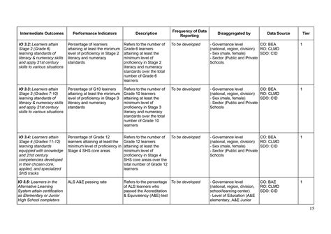 deped basic education monitoring and evaluation framework bemef teacherph