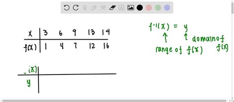 solved construct g f 9 writing out the cayley tables
