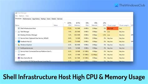 Shell Infrastructure Host High Power CPU And Memory Usage