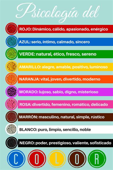 PsicologÍa del color Artofit