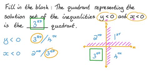 question video locating solution sets of inequalities in the cartesian plane nagwa
