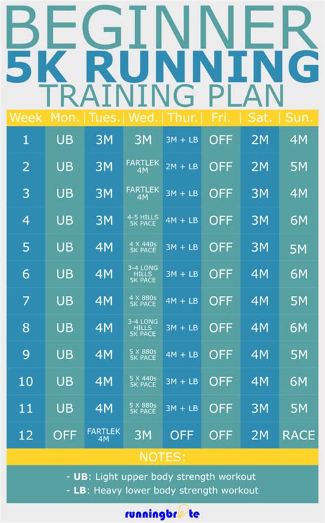 5k Interval Training Workouts EOUA Blog