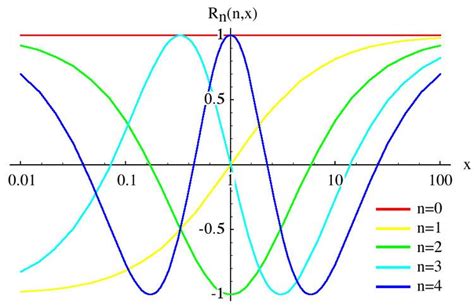 chebyshev rational functions alchetron the free social encyclopedia