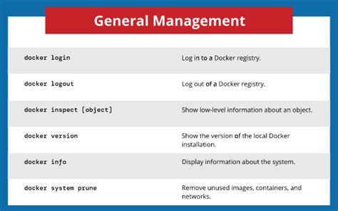 Docker Cheat Sheet