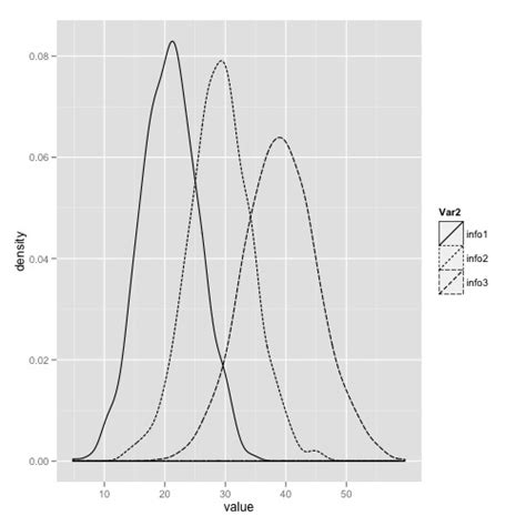 how to plot multiple normal distributions in 1 figure in r stack overflow