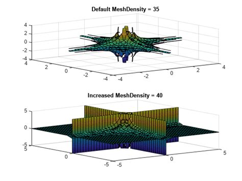 plot 3 d implicit equation or function matlab fimplicit3