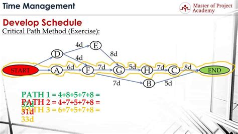 Pmp Critical Path Method How To Calculate Critical Path