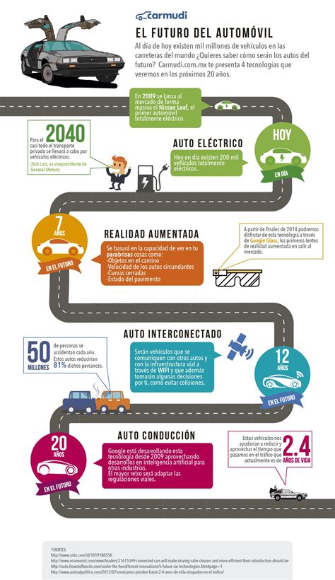 Infografía El futuro del automóvil Hyundai Nissan Social Media Esp