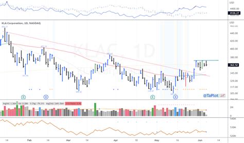 KLAC Stock Price And Chart NASDAQ KLAC TradingView