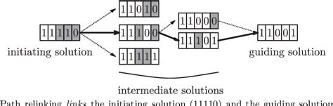 figure 1 from performance analysis of path relinking on many objective nk landscapes semantic