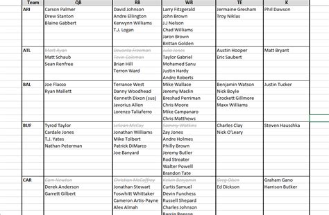 Fantasy Depth Charts By Team