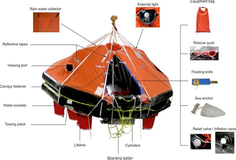 Liferaft TO 12 Persons Xtrem De Wolf Maritime Safety