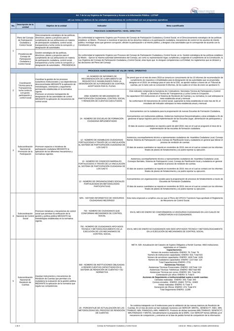 PDF Descripción de la No Objetivo de la unidad Indicador No