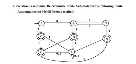 solved 8 construct a minimize deterministic finite automata