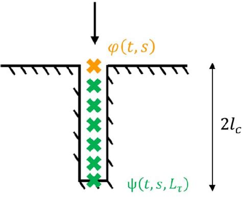 figure 2 from acoustic modes attenuation in ducts using cfd with time domain impedance boundary