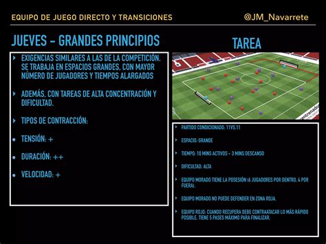 Periodización Táctica Morfociclo Patrón Equipo de Juego Directo y