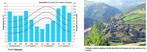 Climas Y Paisajes De La Tierra JUANJO ROMERO Recursos Educativos De