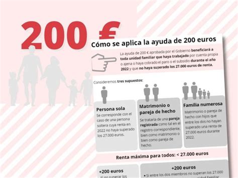 Cuál es la nueva ayuda del Gobierno 2022