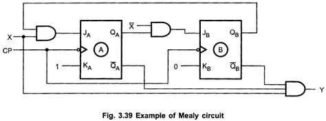 synchronous sequential circuits moore circuit mealy circuit