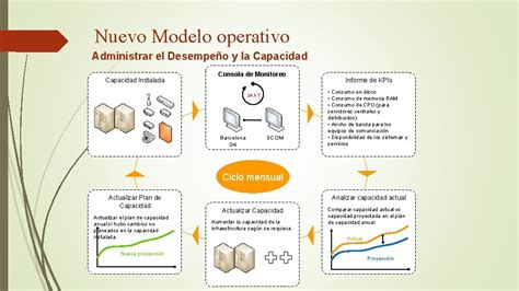 Bienvenidos Anlisis De La Situacin Actual De Los