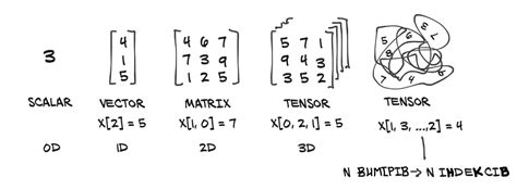 comphy computational physics library