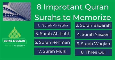 8 Best Surahs To Memorize Quran Easy Guide